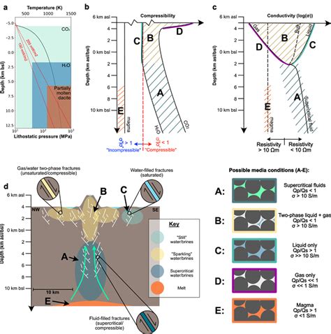 Of Our Interpretations Based On The Seismic Data Presented In This Download Scientific Diagram