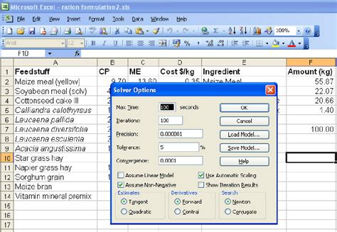 The SOLVER Options Download Scientific Diagram