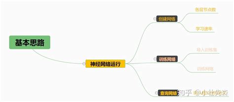 用简单的代码实现手写数字识别(python、mnist) 知乎 用简单的代码实现手写数字识别(python、mnist) 知乎