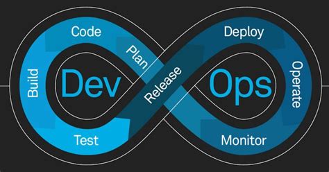 sandeep kale on linkedin revolutionizing it with devops a