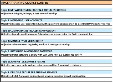 Rhcsa Training Idestrainings