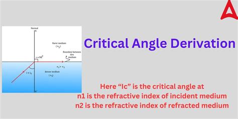 Critical Angle Definition Formula Derivation Examples For Class 10 12