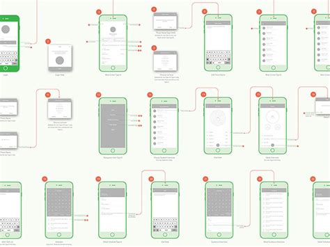 Ui Ux Wireframe Examples And Design Analysis Vandelay Design