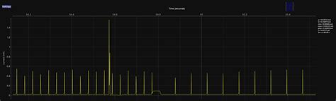 Lsm6dsr Fsm And Activityinactivity Triggers Stmicroelectronics Community