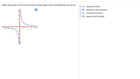 solved match the graph to the function listed whose graph