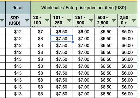 3 Ways To Make An Inventory Sheet In Google Sheets