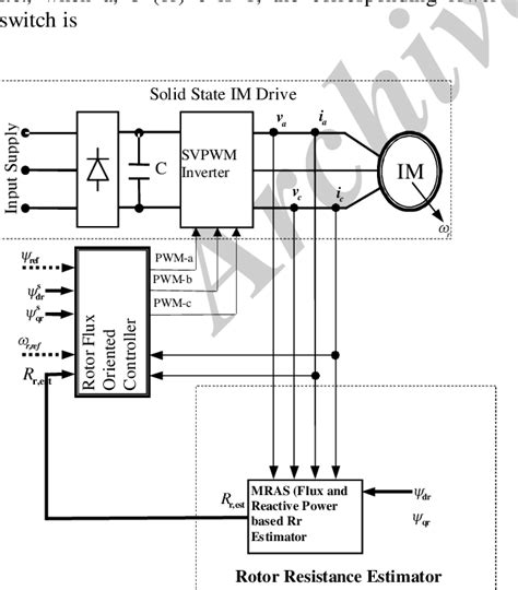 Figure 1 From Comparison Of Mras Based Rotor Resistance Estimator Using Reactive Power And Flux