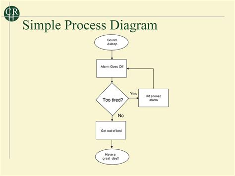 40 Plantillas Gratuitas De Mapas De Procesos Excel Powerpoint Word Mundo Plantillas