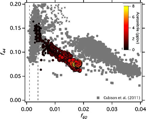 Figure 1 From Atmospheric Chemistry And Physics Open Access Atmospheric Measurement Techniques