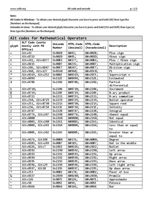 Alt Codes Unicodes Pdf Pdf Greek Alphabet Encodings