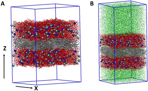 Simulation Snapshots Illustrating Iid Cucl2 A And Iid Cucl2 Co2 B