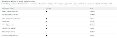 Workspace One Access Identity Manager Saas And Certificate Cloud Deployment Vdrone