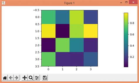 如何在python中为一系列绘图创建标准的色条?极客教程 如何在python中为一系列绘图创建标准的色条?极客教程