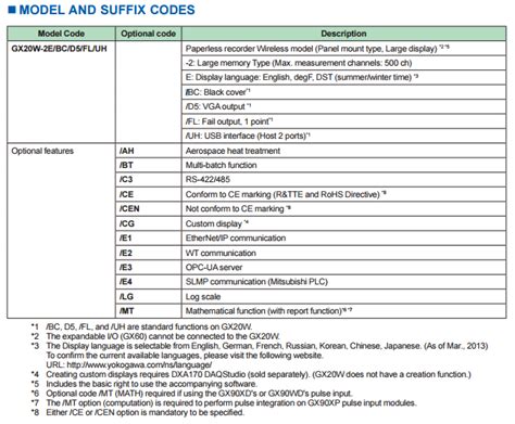 Yokogawa Gx20w Paperless Recorder Wireless Model Gx20w 2e Bc D5 Fl Uh 100 Original Famous