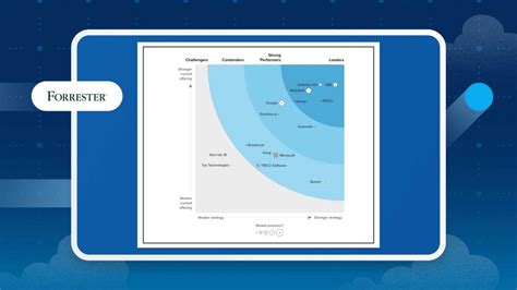 Mulesoft Anypoint Platform Api Development And Integration Salesforce India