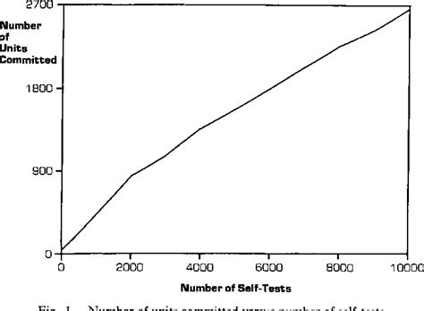 Figure 1 From An Associative Hierarchical Self Organizing System Semantic Scholar