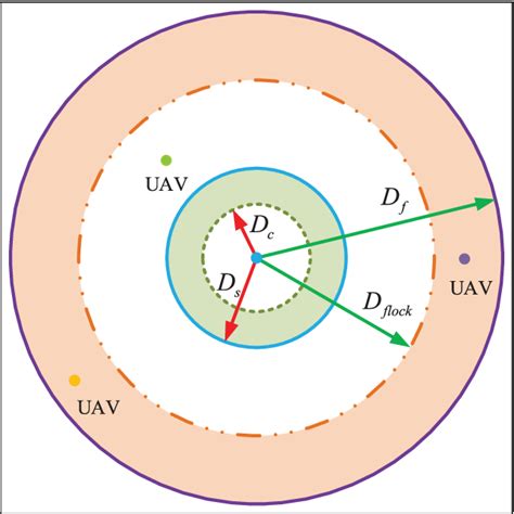Figure 2 From Cooperative Target Search And Tracking For Multi Uavs Based On Control Barrier