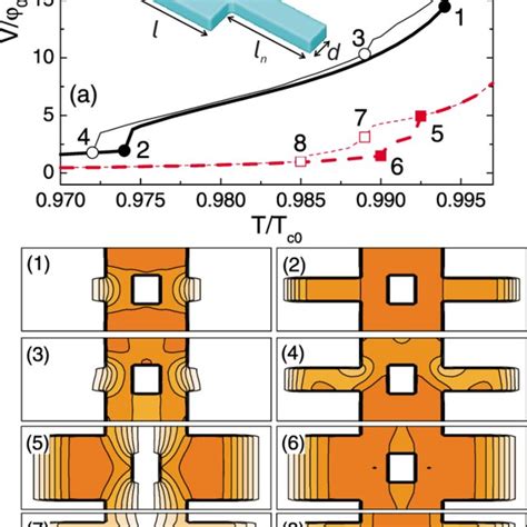 Color Online Theoretically Calculated Time Averaged Voltage V As A