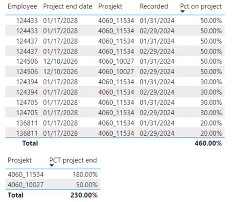 Measure Based On Latest Date Dax Calculations Enterprise Dna Forum