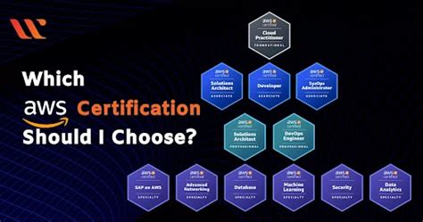 How Many People Have Aws Solutions Architect Professional Certificate