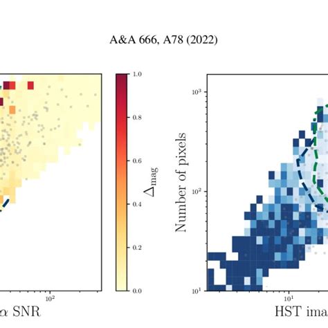 Summary Of The Spatial Best Fitting Distribution In Each Cluster Download Scientific Diagram