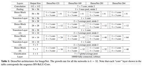 pytorch 实现densenet网络 densenet pytorch csdn博客
