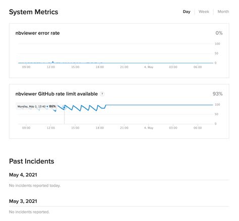 error 503 backend is unhealthy · issue 981 · jupyter nbviewer · github