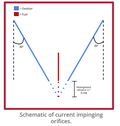 Injector Mit Rocket Team Mit Wiki Service