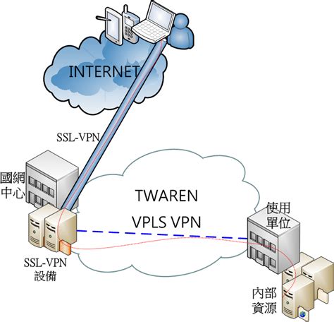 Twaren Network Operation Center