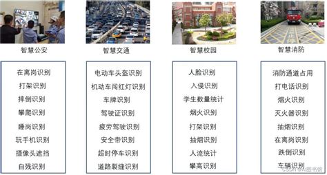 基于yolov5aidlux的人流量统计测试基于yolov5视频人流检测 Csdn博客