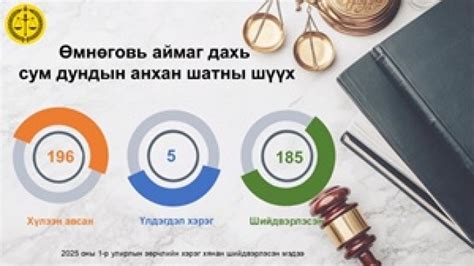 ӨМНӨГОВЬ АЙМГИЙН ШҮҮХ