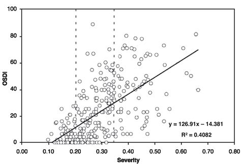 Role Of Hyperosmolarity In The Pathogenesis And Management Of Dry Eye Disease Proceedings Of