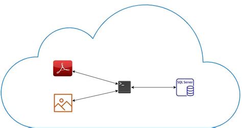 Export Documents Images Pdf Stored As Blob Binary In Sql Server