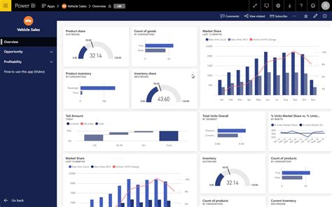 Power Bi Updates And Insights Shared And Certified Datasets Customized