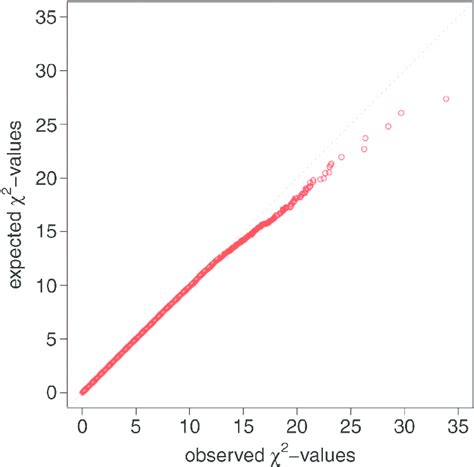 quantile quantile q q plot for the basic mathematical ability factor