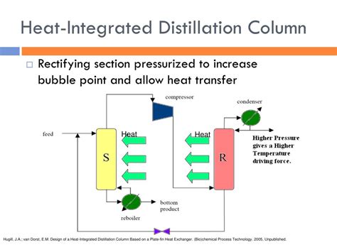Ppt Use Of Heat Integrated Distillation Technology In Crude Fractionation Powerpoint