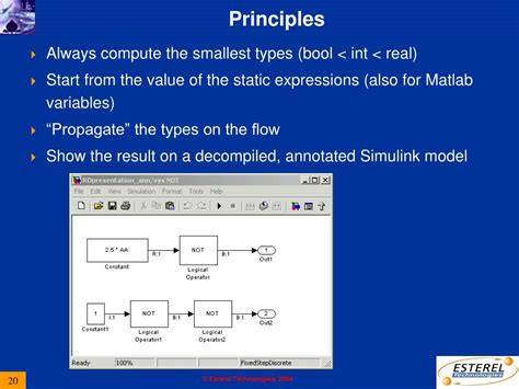 Ppt Model Based Development From System Engineering With Simulink To