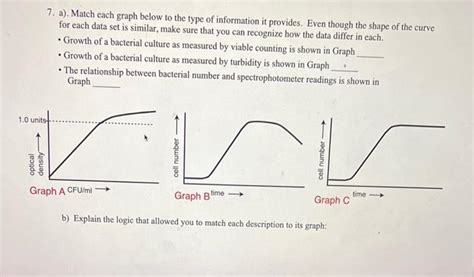 solved 7 a match each graph below to the type of