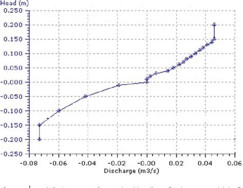Figure 2 From Analysis Of Extreme Flooding Events Through A Calibrated 1d 2d Coupled Model The