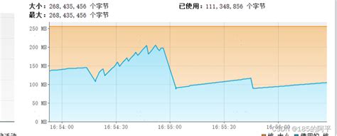 Mybatis流式游标查询 导出db大数据量查询oom问题mybits 导出大数据 流式 Csdn博客