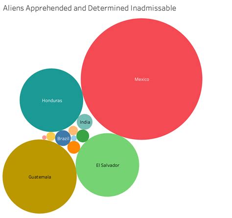 Creating My First Chart With Tableau Jackson Tolliver