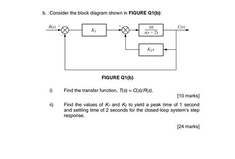 Solved B Consider The Block Diagram Shown In FIGURE Q B Chegg