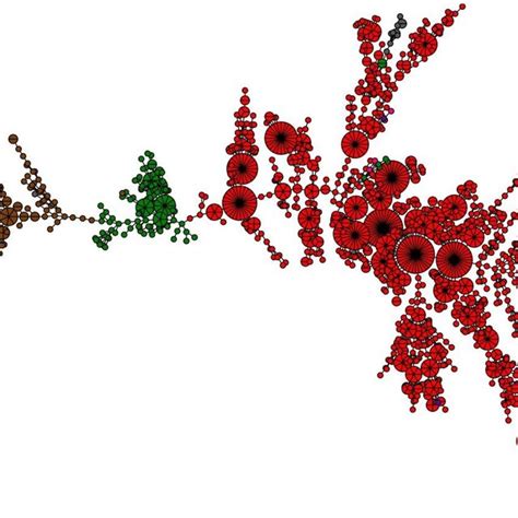 Minimum Spanning Tree Mst Representation Of The Clustering Of 2322