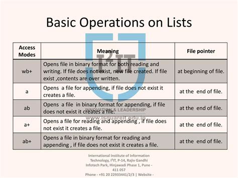 File Handling In Python Pptx Computing Technology And Computing