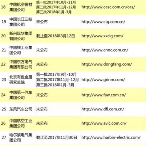 央企招聘信息匯總，錯過等明年，但明年你已不應屆！ 每日頭條