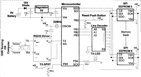 Figure 1 From Design And Realization Of A Portable Data Logger For