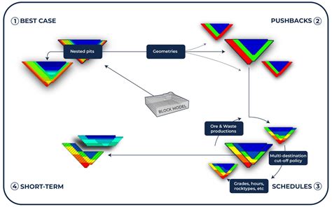 How Global Is Your Mining Optimization Miningmath