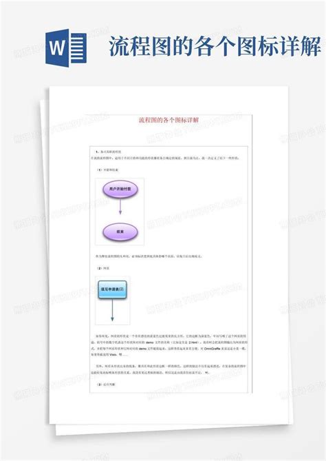 流程图的各个图标详解Word模板下载 编号ldxwpxnm 熊猫办公