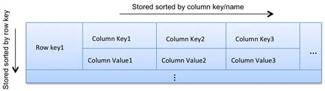Emprovise Blog Cassandra Scaling Bigdata