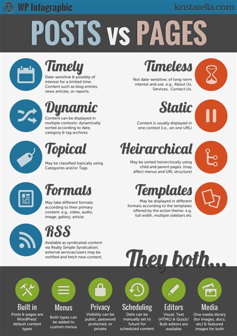 How To Create A Wordpress Post Visualmodo Blog